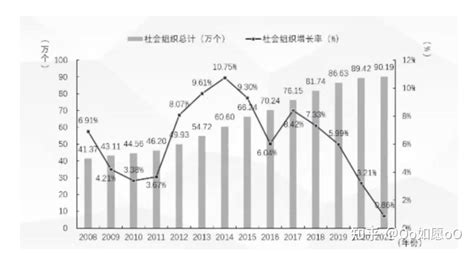 社会组织等级评估与内部治理发展培训笔记 知乎