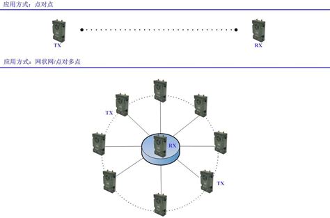 莱安非视距mesh无线自组网，无线视频传输系统 企业官网
