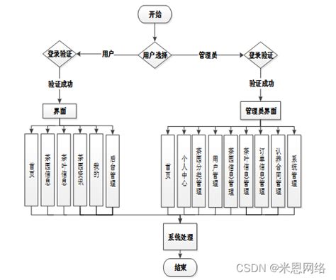 附源码 Java计算机毕业设计ssm茶园认养管理系统认养系统 源码 Csdn博客