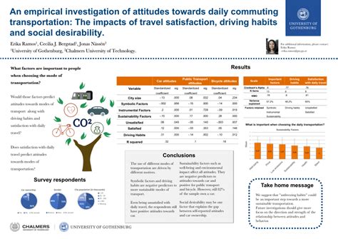 pdf an empirical investigation of attitudes towards daily commuting transportation the