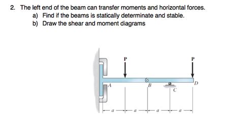 Solved Please I Need Help With This Structure Analysis Pr Chegg Com