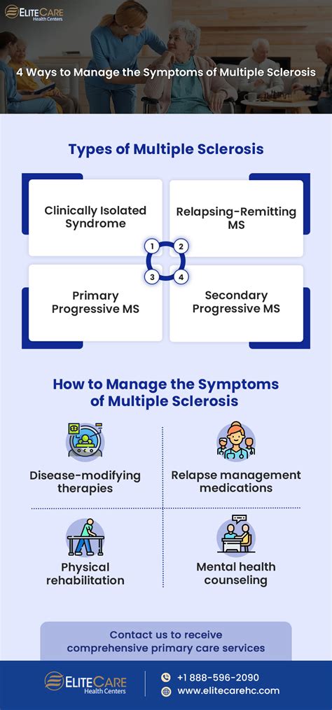 Multiple Sclerosis Symptoms Checklist