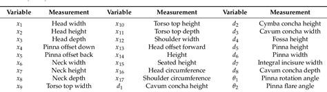 figure 1 from personalized hrtf modeling based on deep neural network