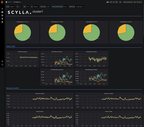 Extracting Scylladb Cloud Metrics Using Prometheus Format Scylladb