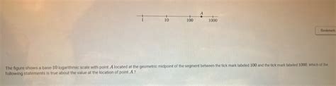 Solved Bookmark The Figure Shows A Base Logarithmic Scale With Point A Located At The