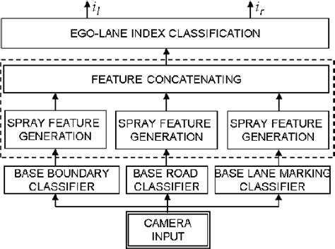 figure 1 from visual ego vehicle lane assignment using spatial ray