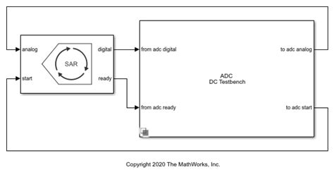 matlab sar adc design and evaluate sar adc csdn博客