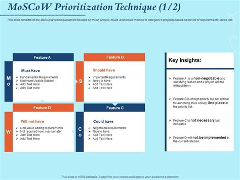 Moscow Prioritization Technique Minimum Usable Ppt Powerpoint Presentation Guide Presentation