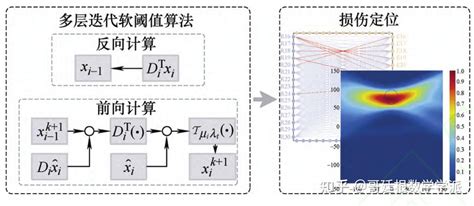 关于故障诊断可解释性的一些东西 知乎