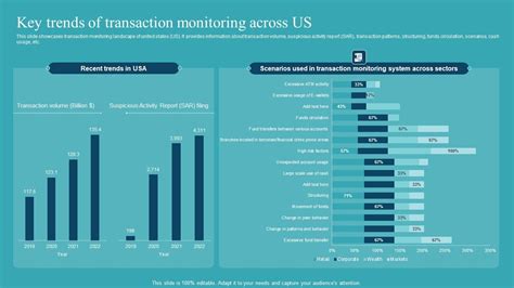 Integrating Aml And Transaction Key Trends Of Transaction Monitoring Across