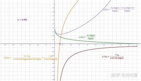 四、误差函数 知乎