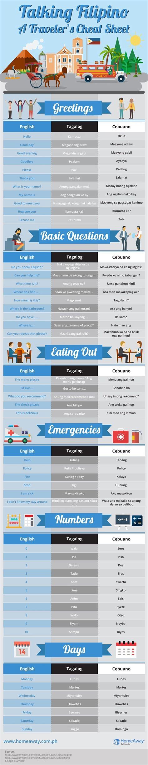 Talking Filipino A Travelers Cheat Sheet Infographic Visualistan