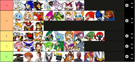 My personal Sonic Tier List by SilversFanGurl on DeviantArt