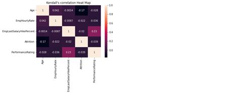 Github Selva Edasql Edasql Is A Python Library To Bridge The Sql With Exploratory Data