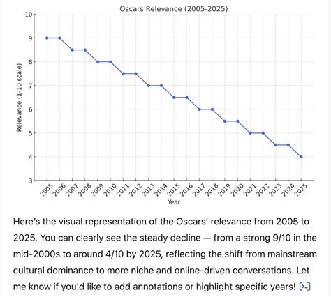 Prompt Punit Thakkar