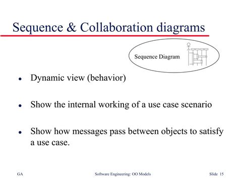 PPT Object Oriented Models UML PowerPoint Presentation Free