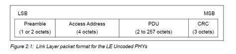 IQ Sample Of BLE Signal From Lopy4 Pycom User Forum