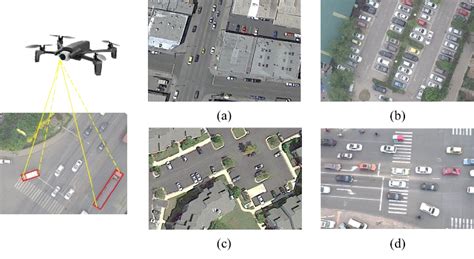 using drones to achieve rotating object detection a c images taken