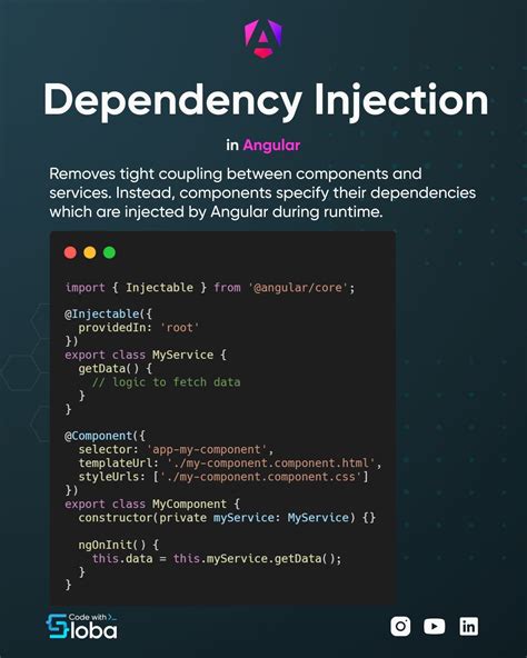 slobodan gajić on linkedin codewithsloba programming angularjs