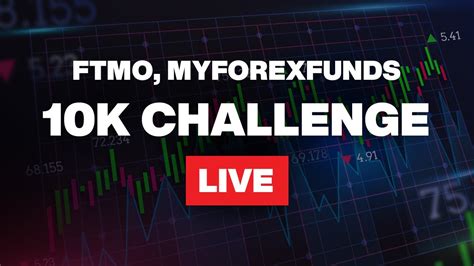 Ftmo 10k Challenge 2 May 2023 Youtube