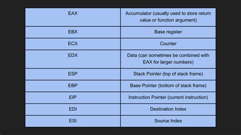 The Stack And Buffer Overflows Pdf Programming Languages Computing