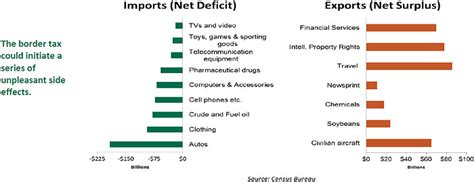 An Economic Look At Deregulation Northern Trust Commentaries