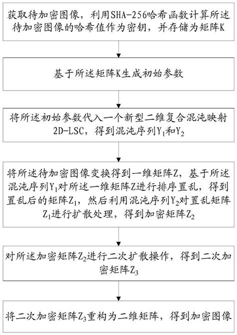 Image Encryption Method And Device Based On Novel Two Dimensional