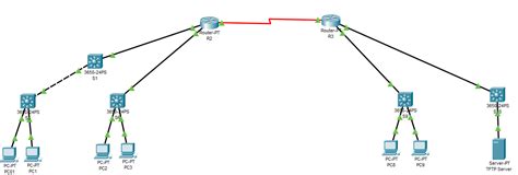 Solved Solve This Question On Cisco Packet Tracer And