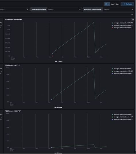Metricbeat Possible Memory Leak With Autodiscover · Issue 33307