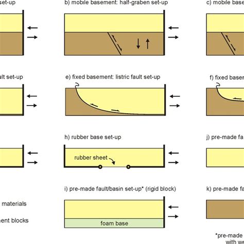Examples Of Basin Inversion Model Setups Illustrated In Section View