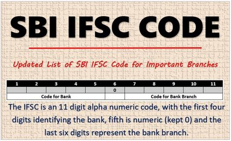 sbi bank ifsc code 11 digit 2023 pdf sbi bank branch code 5 digit
