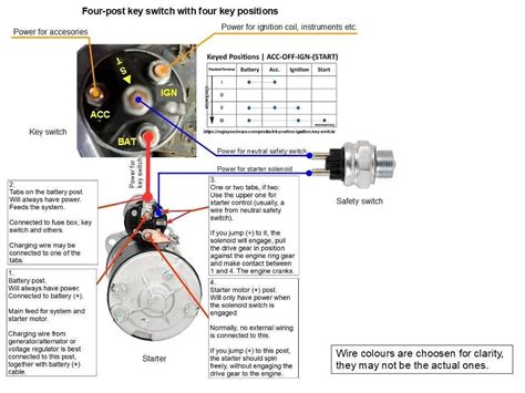 Wiring Diagram For Universal Ignition Switch Setup