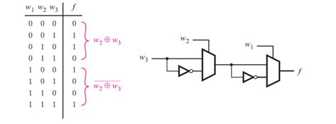 how to implement boolean functions using multiplexer mux ee vibes