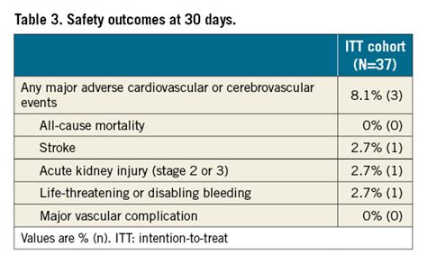 Safety And Performance Of A Novel Cerebral Embolic Protection Device