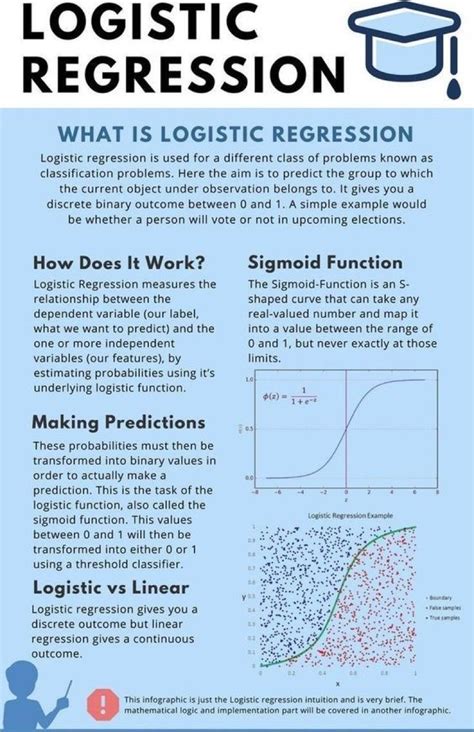Xiangjun Ji On Linkedin Datavisualization Analytics Data