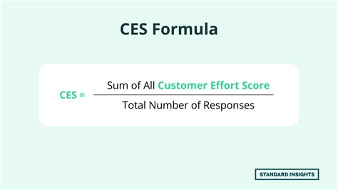 Ces Calculator Measure Customer Effort Score Online