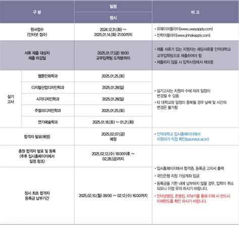인덕대학교 2024 인덕대 정시등급 인덕대 정시 입결 추가합격 및 경쟁률 2025년 수능 반영방법 네이버 블로그