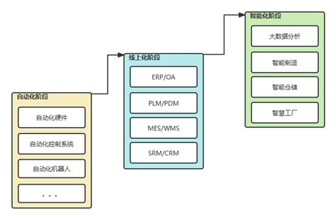 海睿思分享 制造业数字化转型之路 知乎