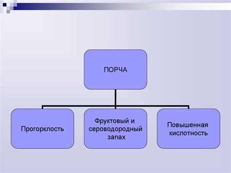 Микробиология молока и молочных продуктов - online presentation