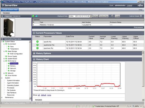 Fujitsu Primergy Tx120 S3 Review