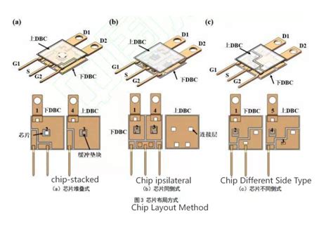 What Is The Difference Between Dbc And Dpc Ceramic Substrate