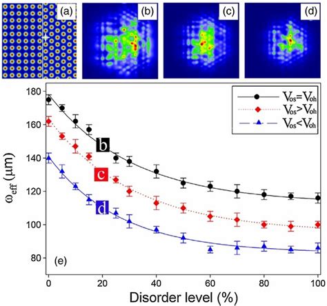 Interface Localization For The Lattice Site Excitation In The First Row