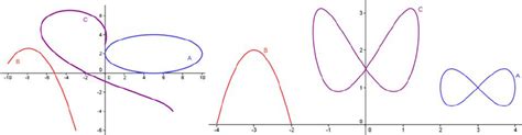 Minkowski Sum Of Equally Parameterized Plane Curve Segments Download