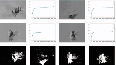 Figure 3 From Fall Detection Using Machine Learning Techniques And Frequency Driven Riemannian
