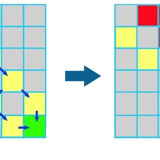 Specific Simplified Process Of Proposed Seam Searching A Is The