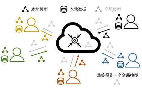 GitHub突破1000星上交清华开源个性化联邦学习算法库PFLlib AI x AIGC专属社区 51CTO