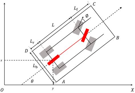 Obstacle Avoidance Trajectory Planning For Autonomous Vehicles On Urban Roads Based On Gaussian