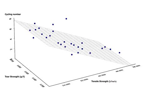 Tear Tensile Strength Properties Against Wetting Drying Cycling Download Scientific Diagram