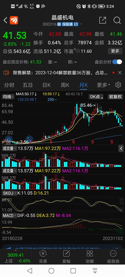 晶盛机电，紫光国微高位补跌，中芯国际，卓胜微，韦尔股份，汇顶科技大跌和暴跌后反弹，那么闻泰科技这样曾经龙头牛股暴跌滞涨何去何从？财富号东方财富网