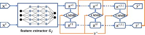 Figure 3 From Receiver Agnostic Radio Frequency Fingerprinting Based On Two Stage Unsupervised